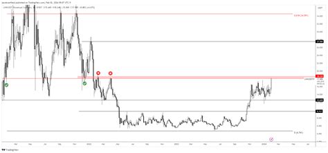 chainlink whales trigger price rebound through strategic accumulation