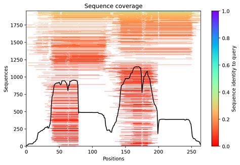 What Do The Graphs Mean Researchgate