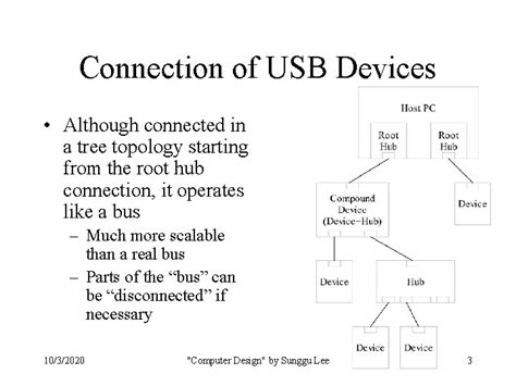 Ch 7 Design Of A USB Protocol Analyzer