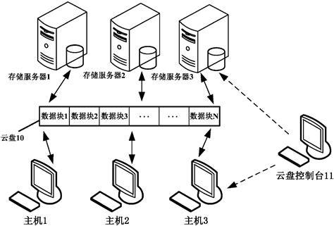 Snapshot Generation Method Apparatus Device And Medium For