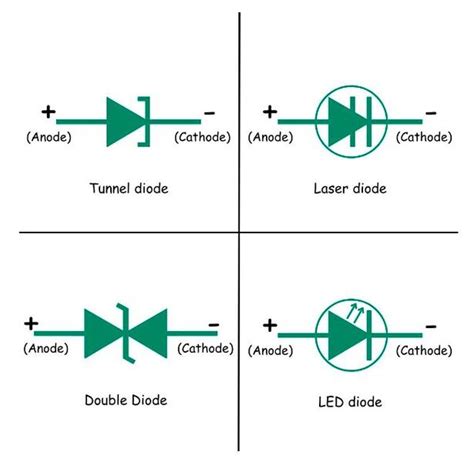 The Different Diode Types Explained Picture 2 7