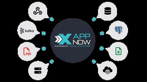 System Integration Xappnow System Integration Xappnow