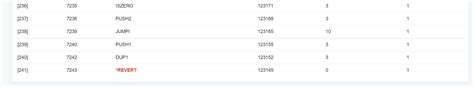 GitHub Akegaviar Erigon Geth Debug TraceTransaction Guide This Repo Describes The Debug