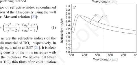Complex Refractive Index Of TiO Films Mono Layer A And Bi Layer Download Scientific