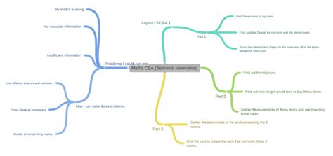 Maths Cba Bedroom Renovation Coggle Diagram Maths Cba Bedroom Renovation Coggle Diagram