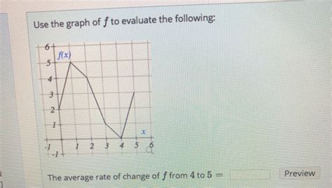 Solved Use The Graph Of F To Evaluate The Following 3 X 1 Chegg Com