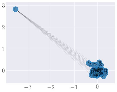 GEM Graph Embedding Methods GEM