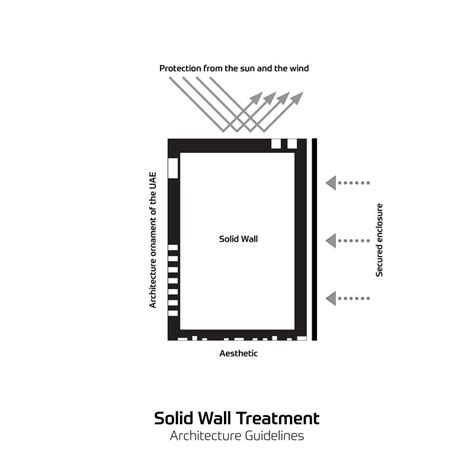 The Architecture Guidelines Of Culture Village Are Based On Contextual Analysis And The