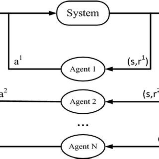 A Diagram Of The MADDPG Algorithm Download Scientific Diagram