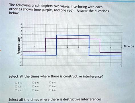 The Following Graph Depicts Two Waves Interfering With Each Other As Shown One Purple And One