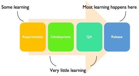 Secrets To Mastering High Frequency Production Deployments By Squads