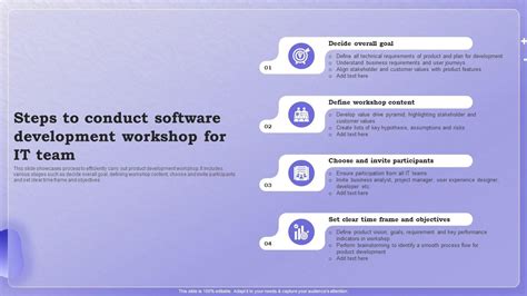 Steps To Conduct Software Development Workshop For It Team Ppt Presentation