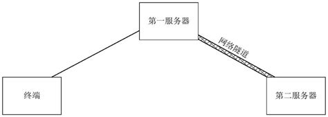 Service Debugging Method And Device Eureka Patsnap