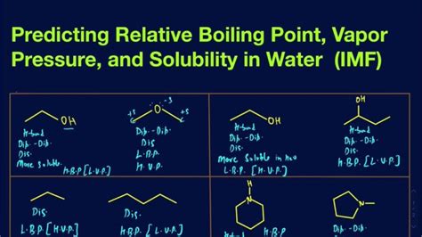 Predicting Compound Solubility In Water Matching Method Revealed