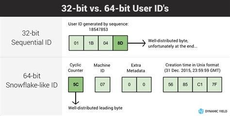 Apache Hbase For The Win 4 In Depth Tips For Pulling Less Hair Out