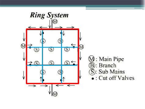Lecture Note 26wtppt For The Better Understanding Ppt