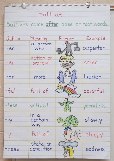 Teaching Suffixes Activities And Ideas Book Units Teacher Anchor