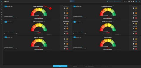 Aquila Cspm Azure In Cytechs Documentations