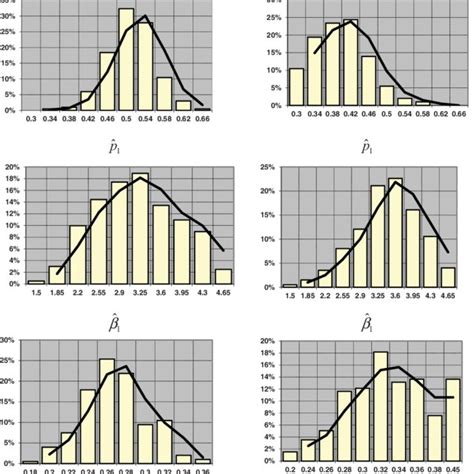 Mean Bootstrap Under Left Separation And Right Lack Of Separation Download Scientific