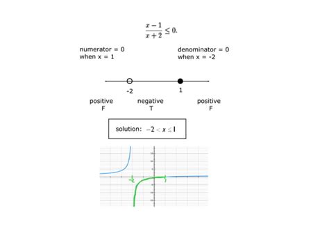 Day 8 Rational Inequalities Ppt