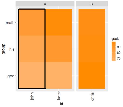 Ggplot Adding A Black Outline For Each X Category In Heat Map In R Stack Overflow