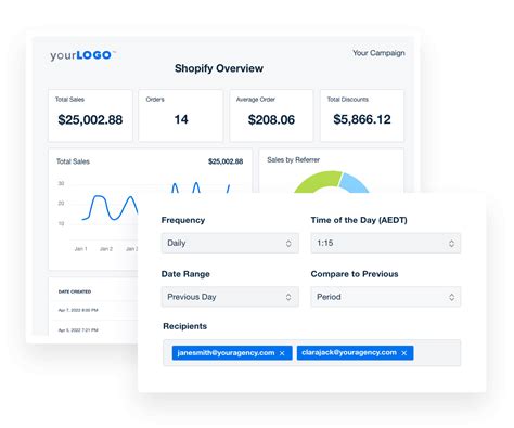 Shopify Reporting And Analytics Tool Agencyanalytics