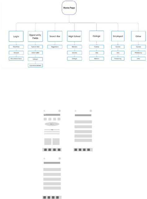 Arya Prakash On Linkedin Wireframing