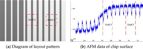 Figure 1 From Optimization Of Graphical Parameter Extraction Algorithm For Chip Level Cmp
