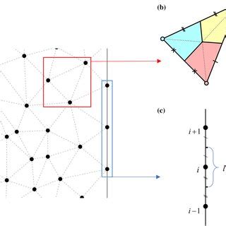PDF A Physics Informed Neural Network Technique Based On A Modified Loss Function For