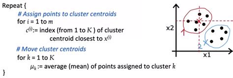 How Exactly Does K Means Know That A Cluster Centroid Is Closer To These Set Of Data Sets