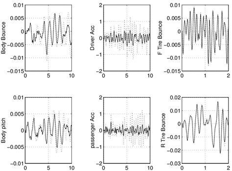 Comparison Between Passive And Active Systems Dotted Passive Solid