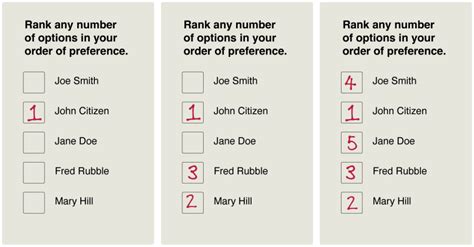 Voting Explainer First Peoples Assembly Of Victoria Treaty For Victoria