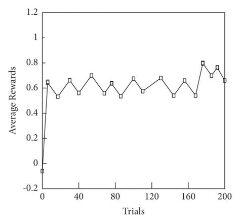 Comparison Of Traditional Left And Improved Right Algorithms