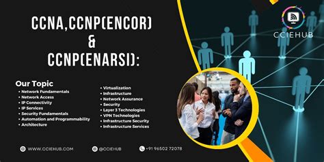 Ccie Hub Best Training Institute And Cisco Certification Course In Noida