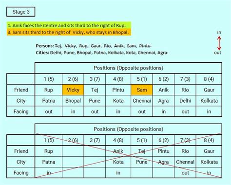Sbi Po Type High Level Circular Seating Reasoning Puzzle Solved In