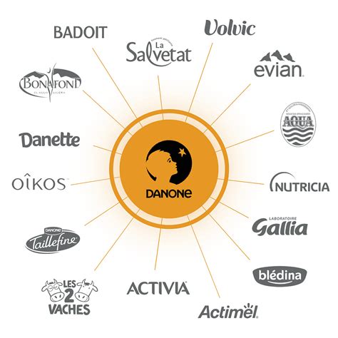 Danone Observatoire Des Multinationales