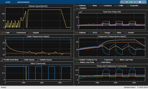 Electric Vehicle Thermal Management Matlab And Simulink