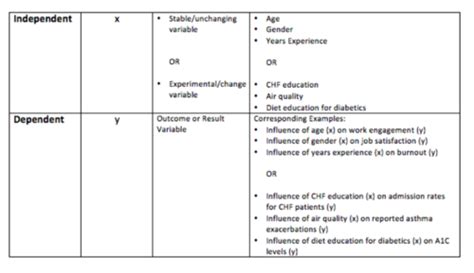 Data Analysis And Research Exam 1 Flashcards Quizlet