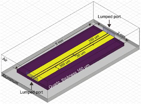 Figure 2 From Rectangular Waveguide To Coplanar Waveguide Transitions At U Band Using E Plane