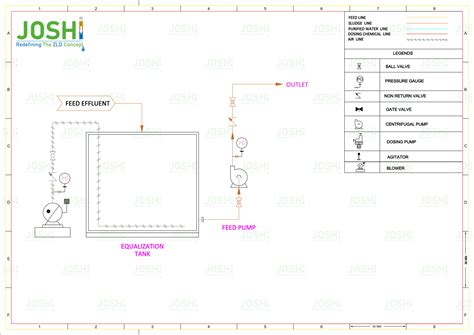 Equalization Tank Joshi Water