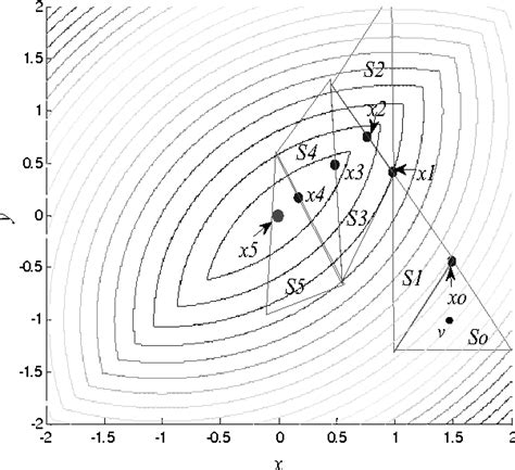 figure 3 from a multidimensional bisection method for unconstrained
