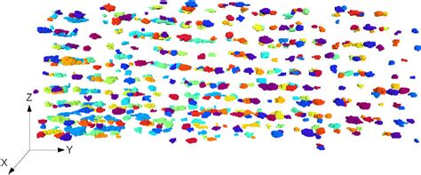 Resulting Particles With Volume Larger Than 200 Voxels Download