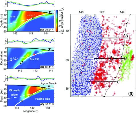 A C East West Vertical Cross Sections Of Vp Tomography Beneath The Ne Download Scientific