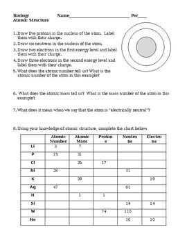 Atomic Structure Review By Diane Morton TPT