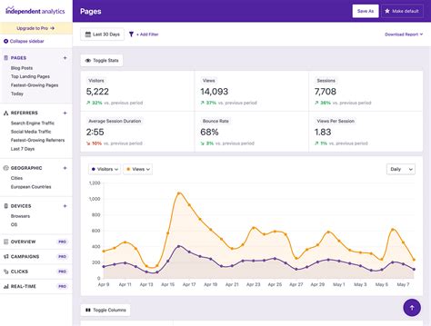 Wordpress Post Analytics How To Check Your Blog Stats