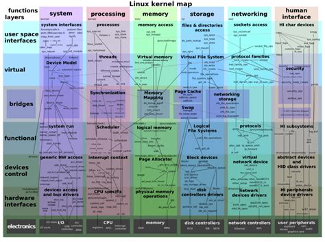 Linux 系统内核概述 xed Live ext
