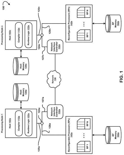 Dataflow All Reduce For Reconfigurable Processor Systems Eureka Patsnap