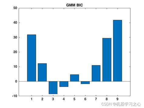 时序预测 Matlabpython实现基于高斯混合模型聚类结合cnn Bilstm Attention的风电场短期功率预测python