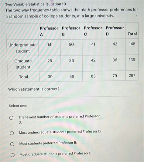 Solved Two Variable Statisticsquestion 10 The Two Way Frequency Table