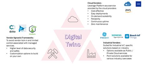 the perfect pair digital twins and predictive maintenance